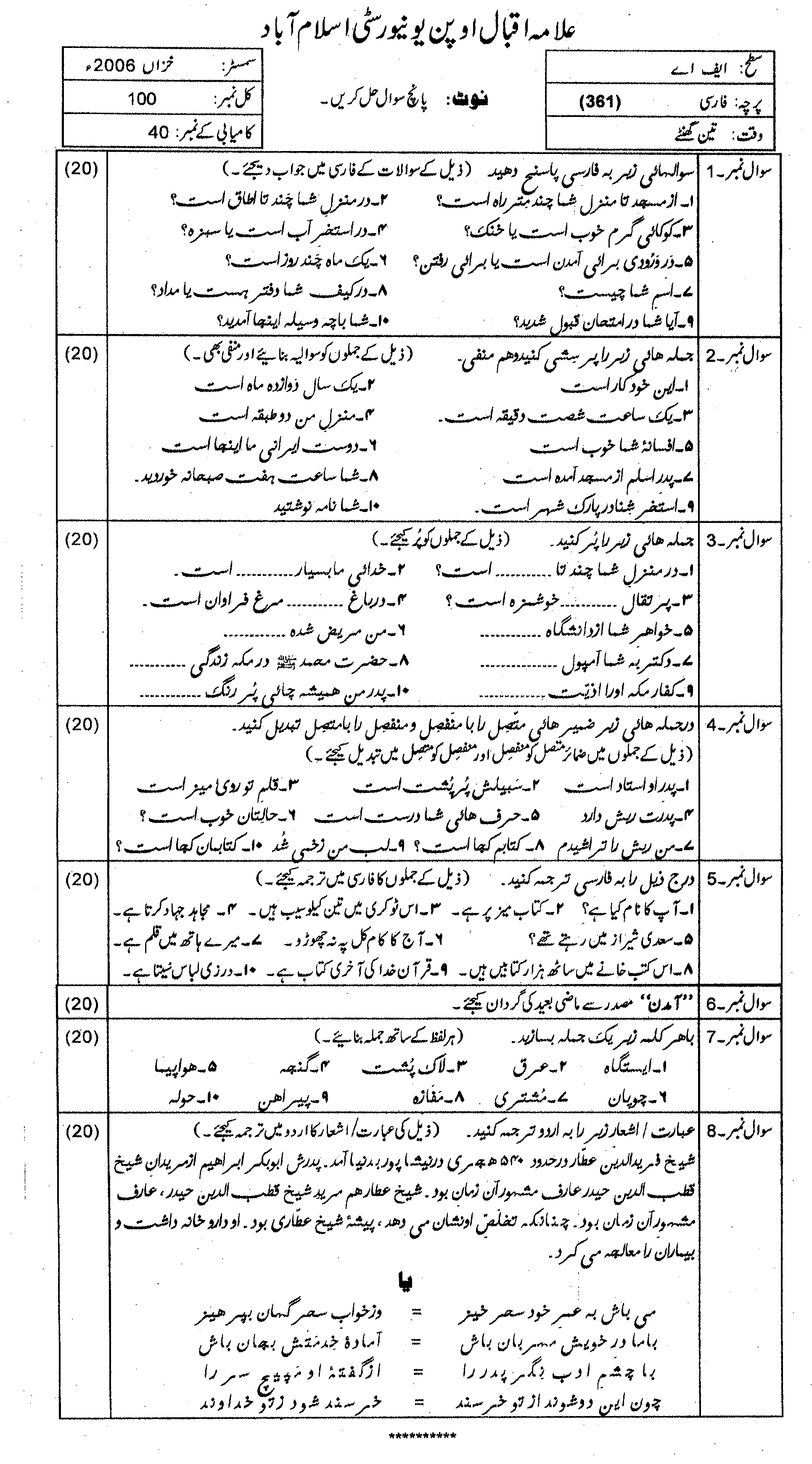 Allama Iqbal Open University Old Papers, Past papers free download