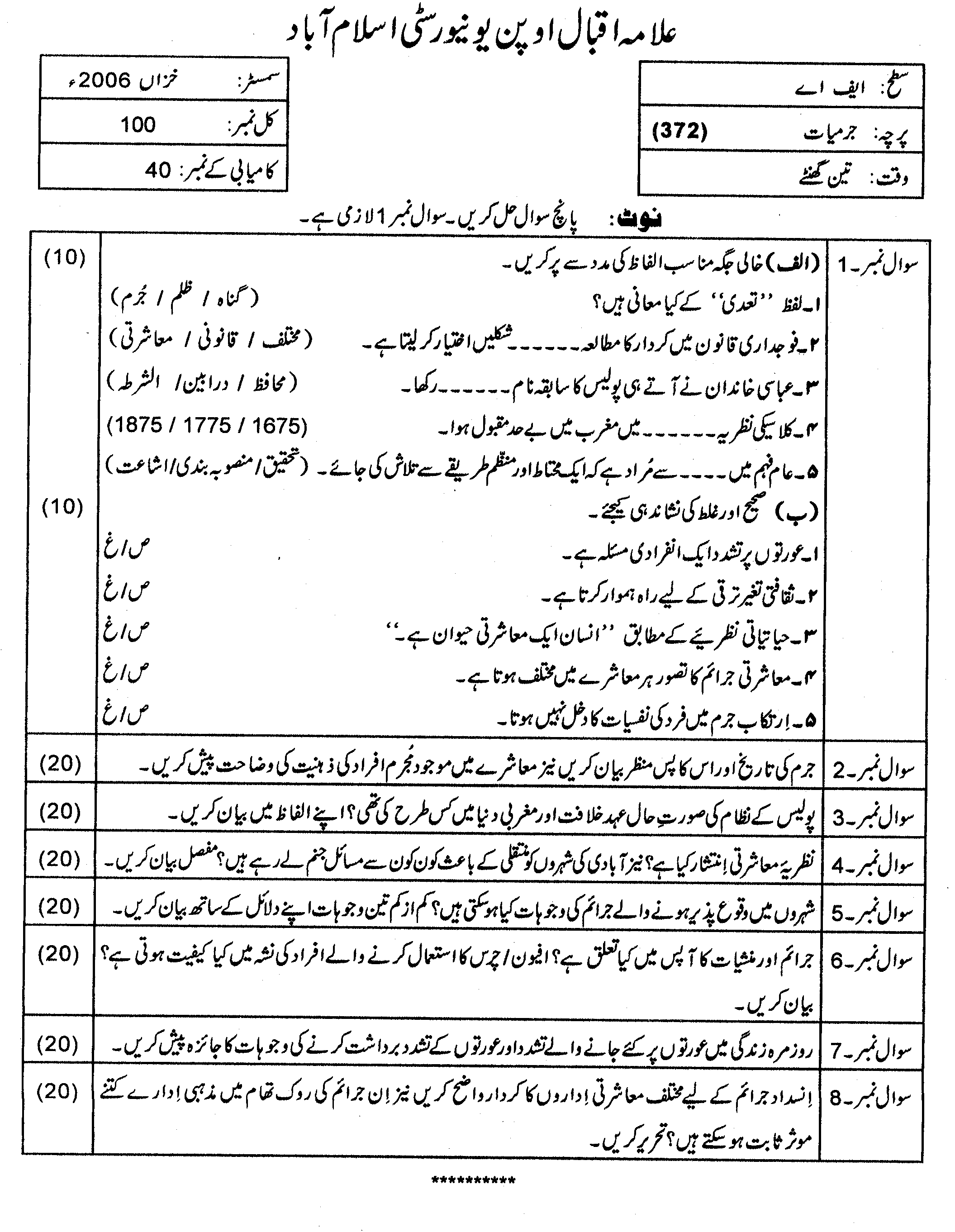 Allama Iqbal Open University Old Papers, Past papers free download
