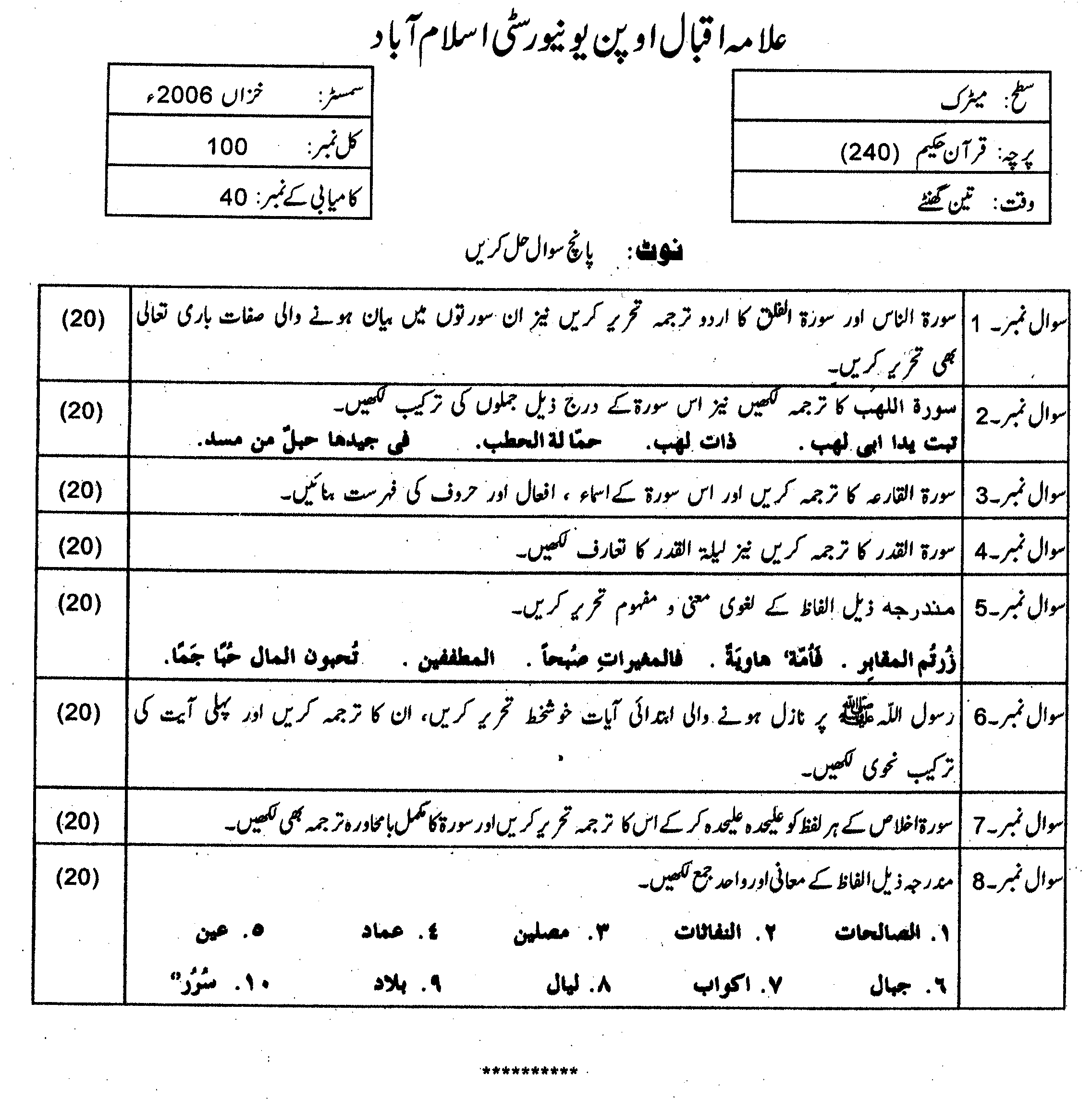 AIOU Old Papers | Matric Past Papers download for free , Allama Iqbal ...