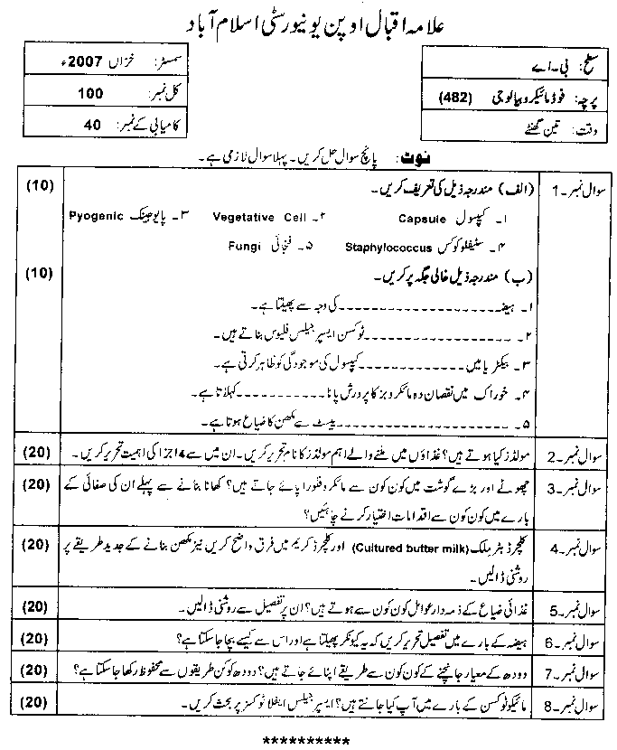 AIOu Old Papers, Sample papers, Patern papers of AIOU free Download