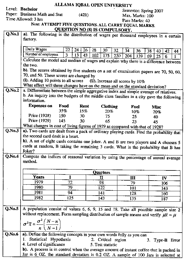 AIOU Old Papers | Bachelors papers | Solved past Papers of AIOU FREE