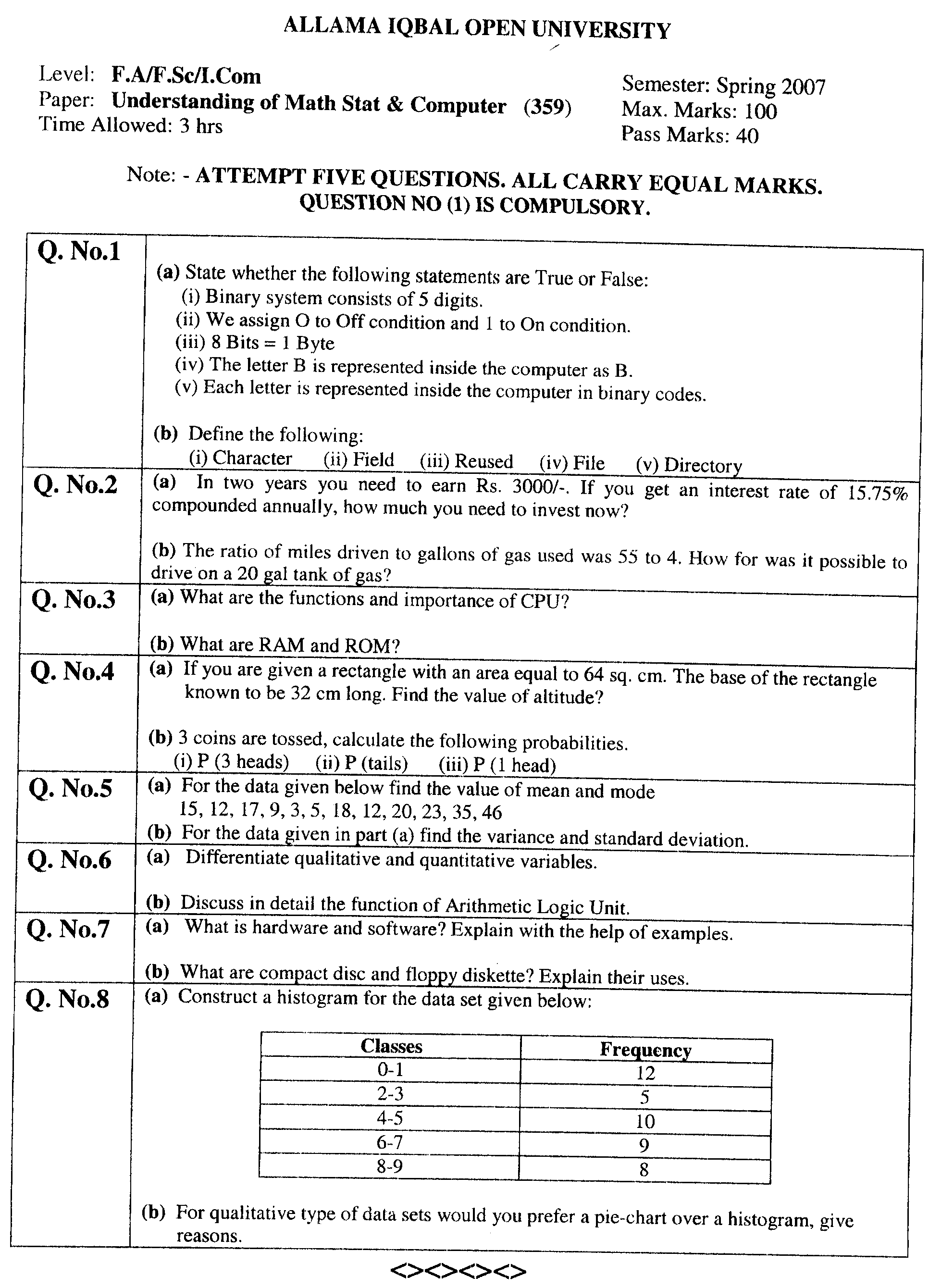AIOU Old Papers | Inter papers | Solved past Papers of AIOU FREE