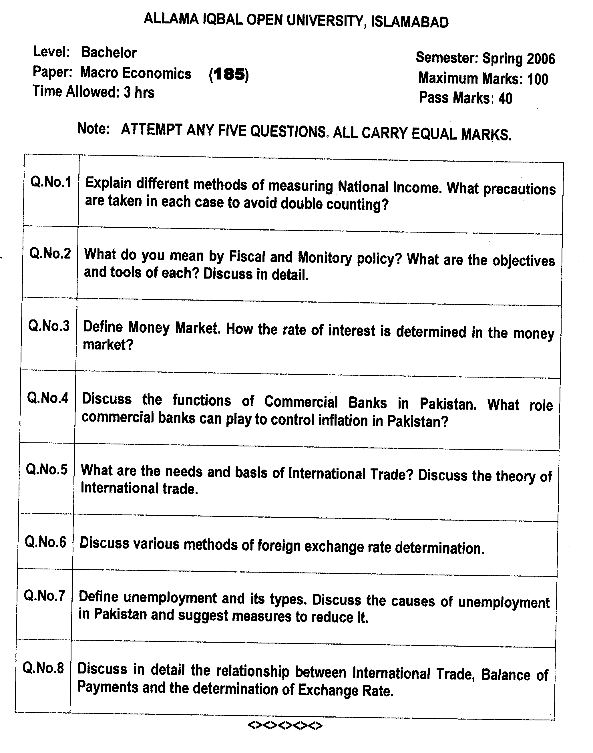 AIOU Past Papers | Bachelors old papers Allama Iqbal Open University