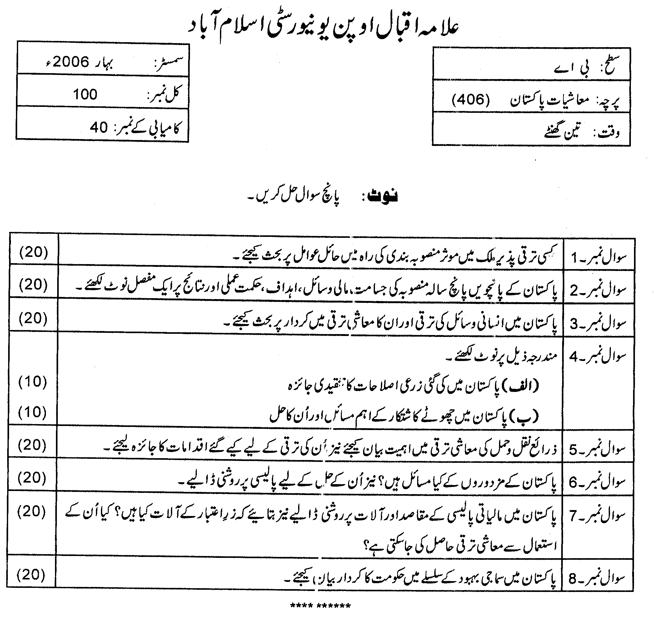 AIOU Past Papers | Bachelors old papers Allama Iqbal Open University