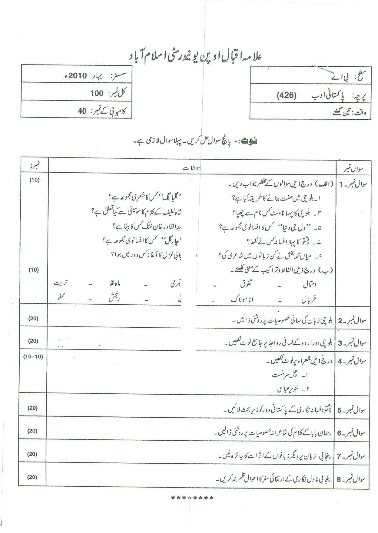 AIOU 2010 old papers free download here, Spring 2010 | Bscs, BA, B.com ...