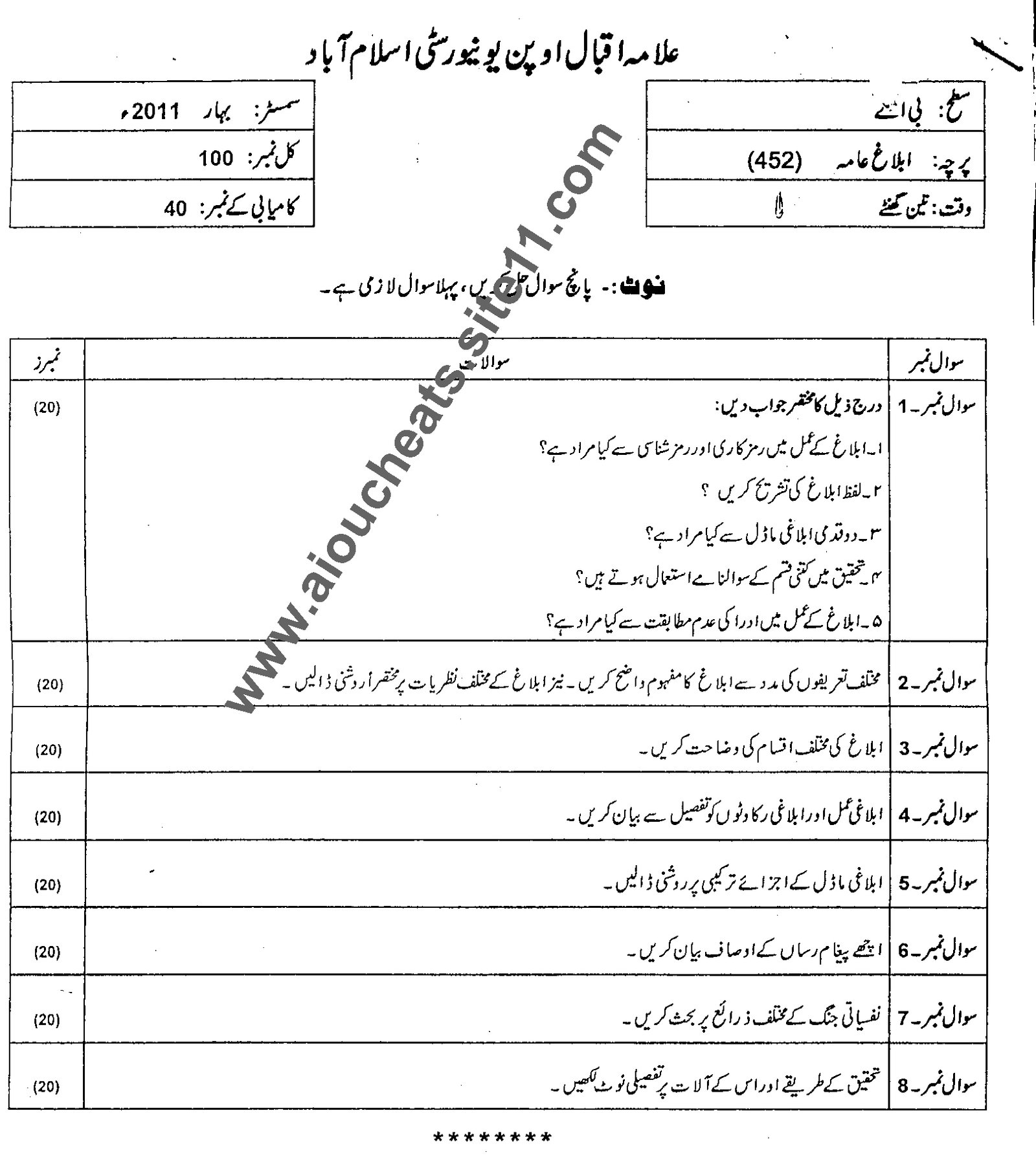 AIOU Old Papers Bachelors Spring 2011- AIOU Ba, BSc, Bscs Spring 2011 ...