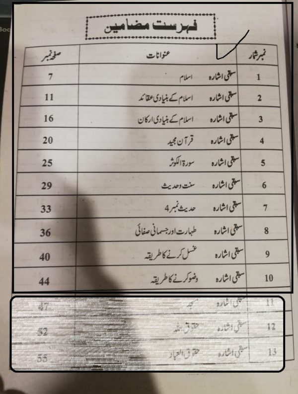 AIOU Islamic study Lesson Plan available